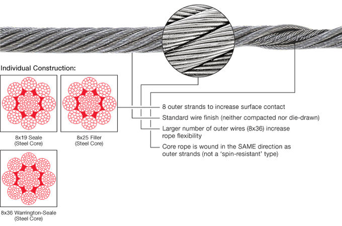 34X7 PFC Rotation Resistant Rope