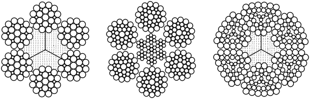 Fatigue Resistance Fiber Core Wire Rope , Iwrc Wire Rope For Port ...