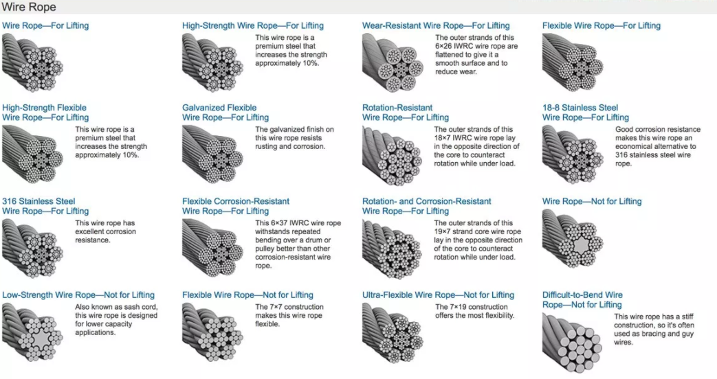 Fatigue Resistance Fiber Core Wire Rope , Iwrc Wire Rope For Port ...