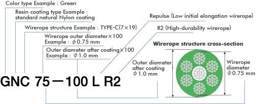ASTM Standard Hoisting Wire Rope And Sling , Carbon Steel Wire For Rigging